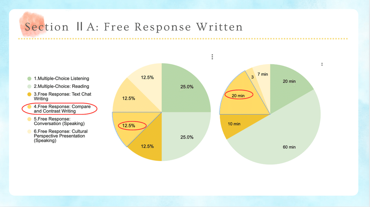 やっと分かった！AP Japaneseの試験内容2〜後半：自由解答編｜Ayako|21世紀型の学び＠カリフォルニア