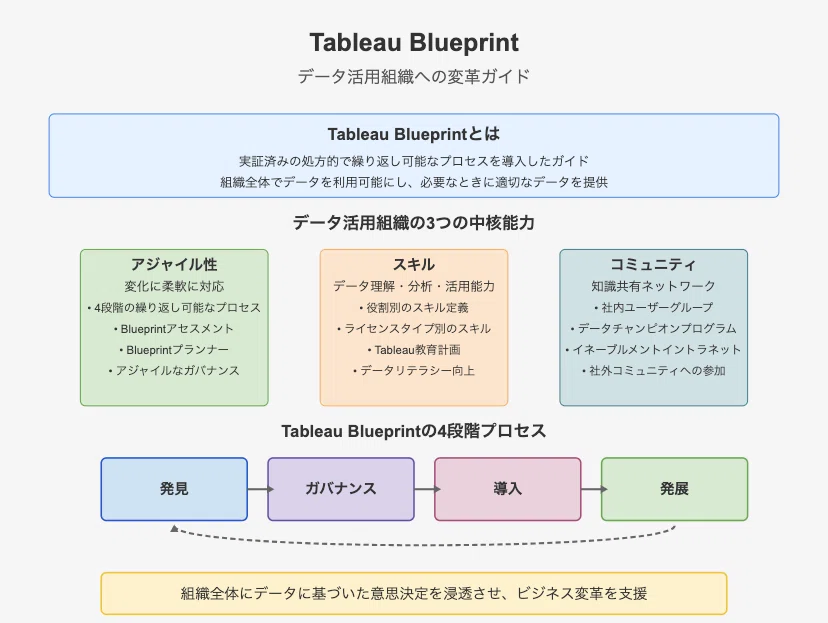 Tableau Blueprintの概要｜harayowa