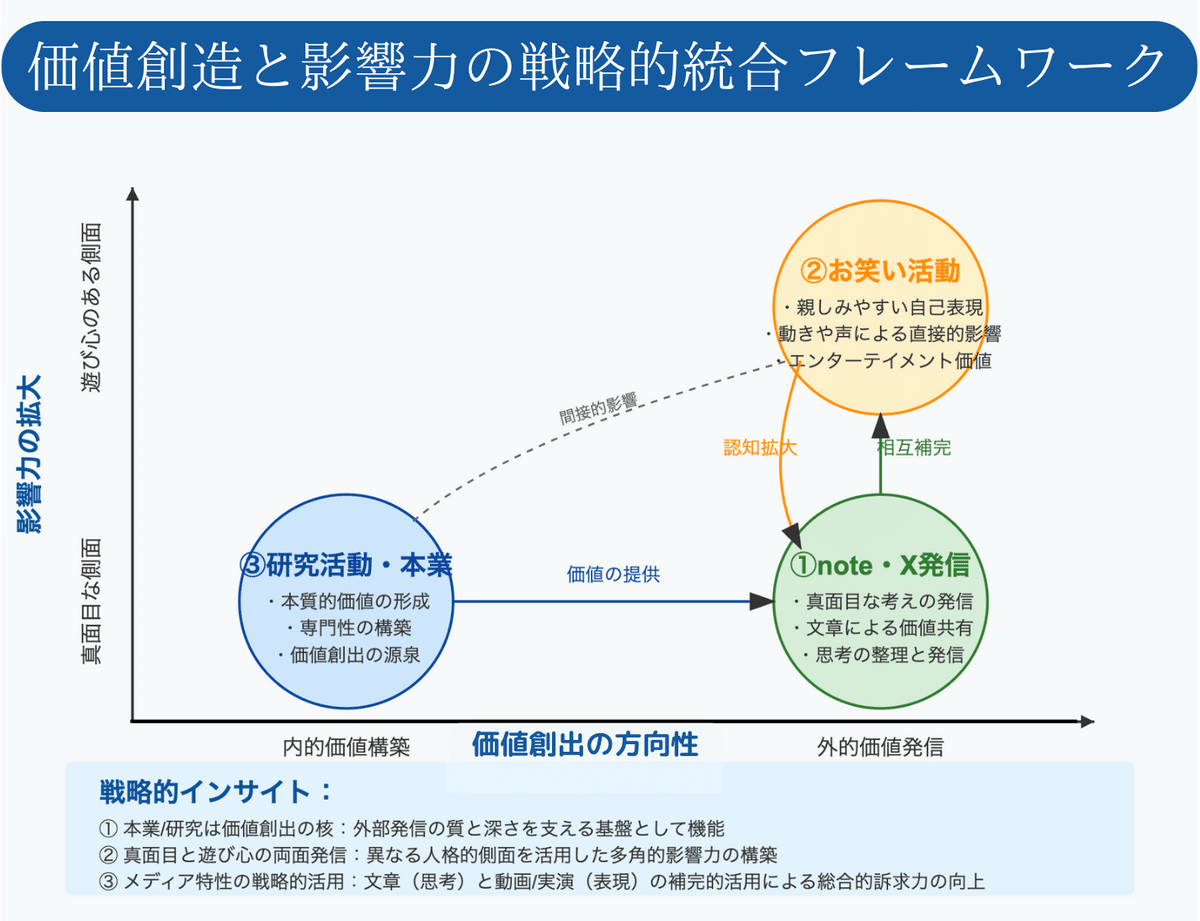 21歳。これまでとこれからのこと。｜佐藤咲祐 / Shosuke Sato