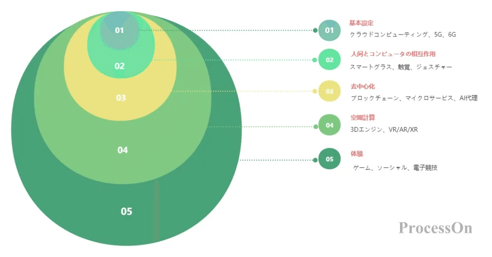 ウィーン図の描画技術は大公開され、ProcessOn 5分でウィーン図を描くことができる｜ProcessOn