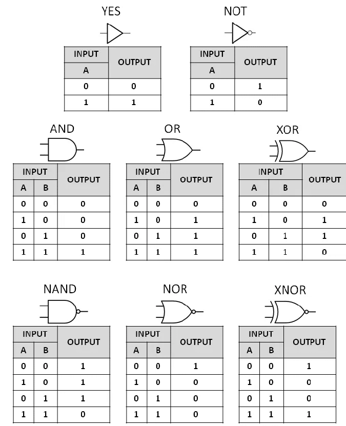 Deep dive into BitVM -Computing paradigm to express Turing-complete ...