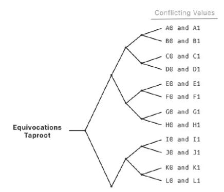 Deep dive into BitVM -Computing paradigm to express Turing-complete ...