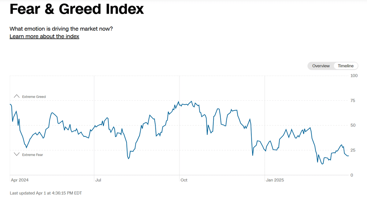 2025/4/2 ざっくりNY市況｜HIKICHI＆Company