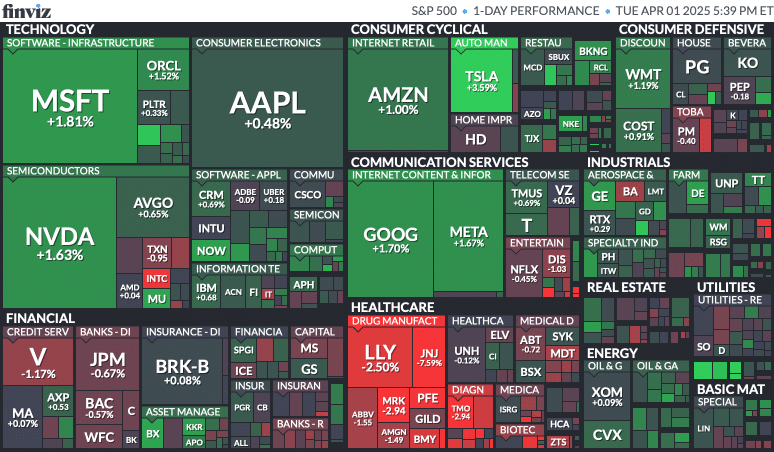 ISM製造業景気指数は関税の影響を受け、今年初めての縮小。インフレと失業の上昇から利下げ観測が強まる！｜kuga：米国株・日本株などに関する情報提供