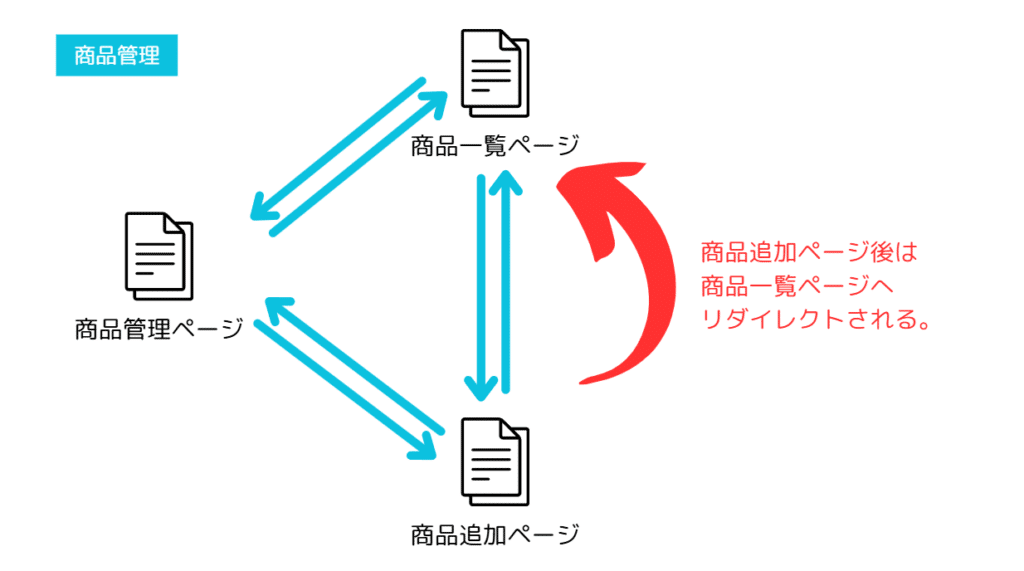 Flask（Part.6）｜ 【ルーティングの利用（2）解説】｜howahowa