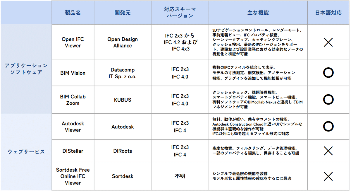 IFCとBIMソフトウェア -ビューア編-｜株式会社 Arent