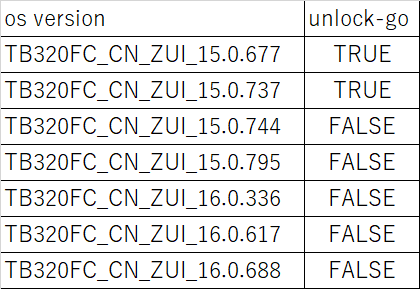 Legion Y700 Gen2(TB320FC)でsn.imgを使ったbootloader unlockができるのか？｜limzei89