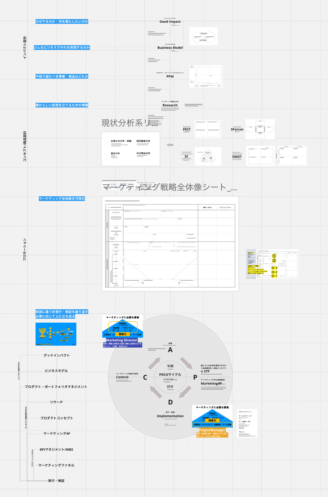 マーケティングOSをつくる！極限までムダを削った、美しくて実用的なマーケティング脳をインストールできる仕組みを、僕はつくる。｜KENTARO ABE