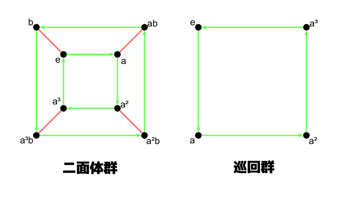 Holomorphで二面体群を一般化する｜パトポス