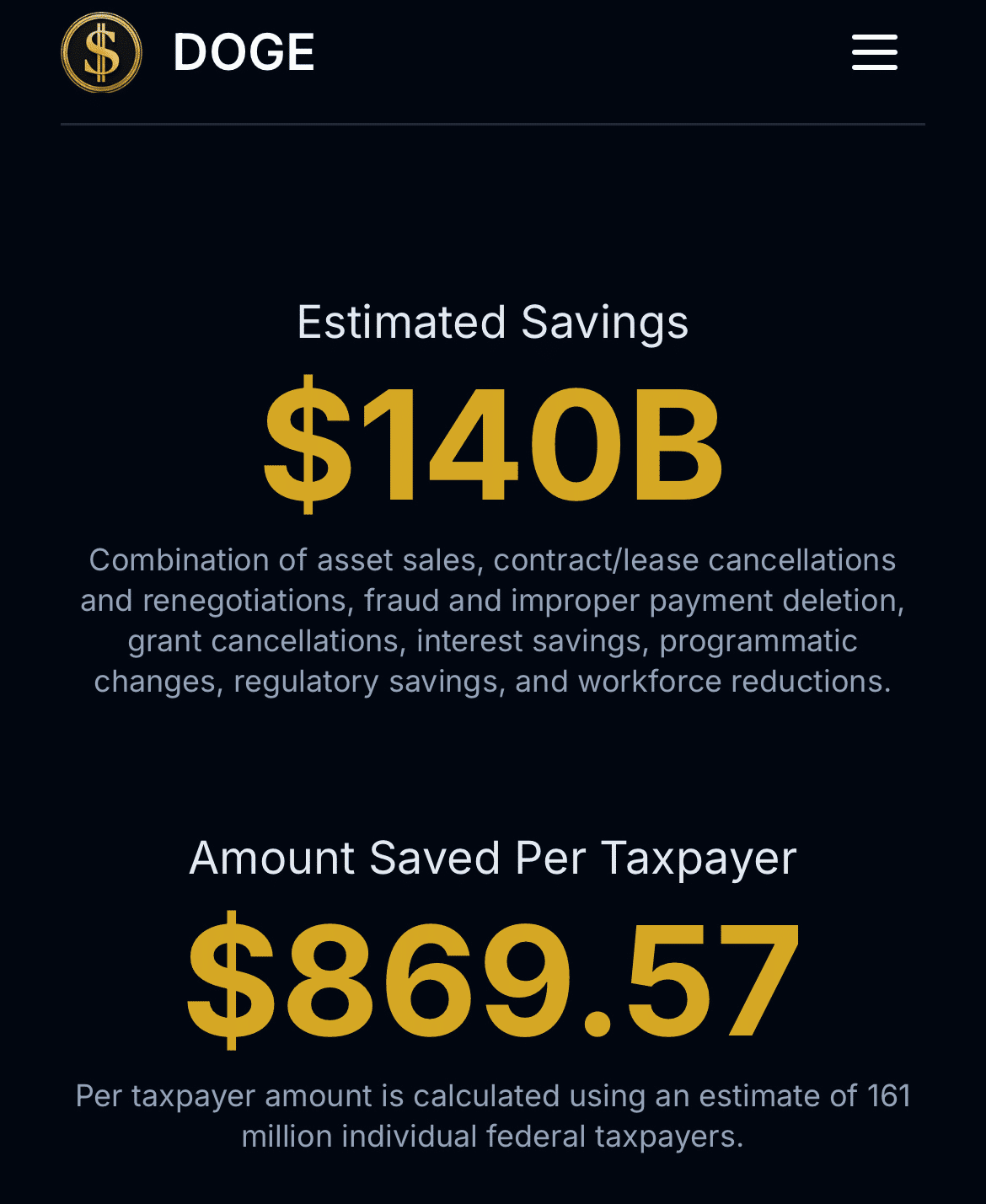 イーロン・マスク率いる謎組織“DOGE“とは！🐕｜日替わりnote