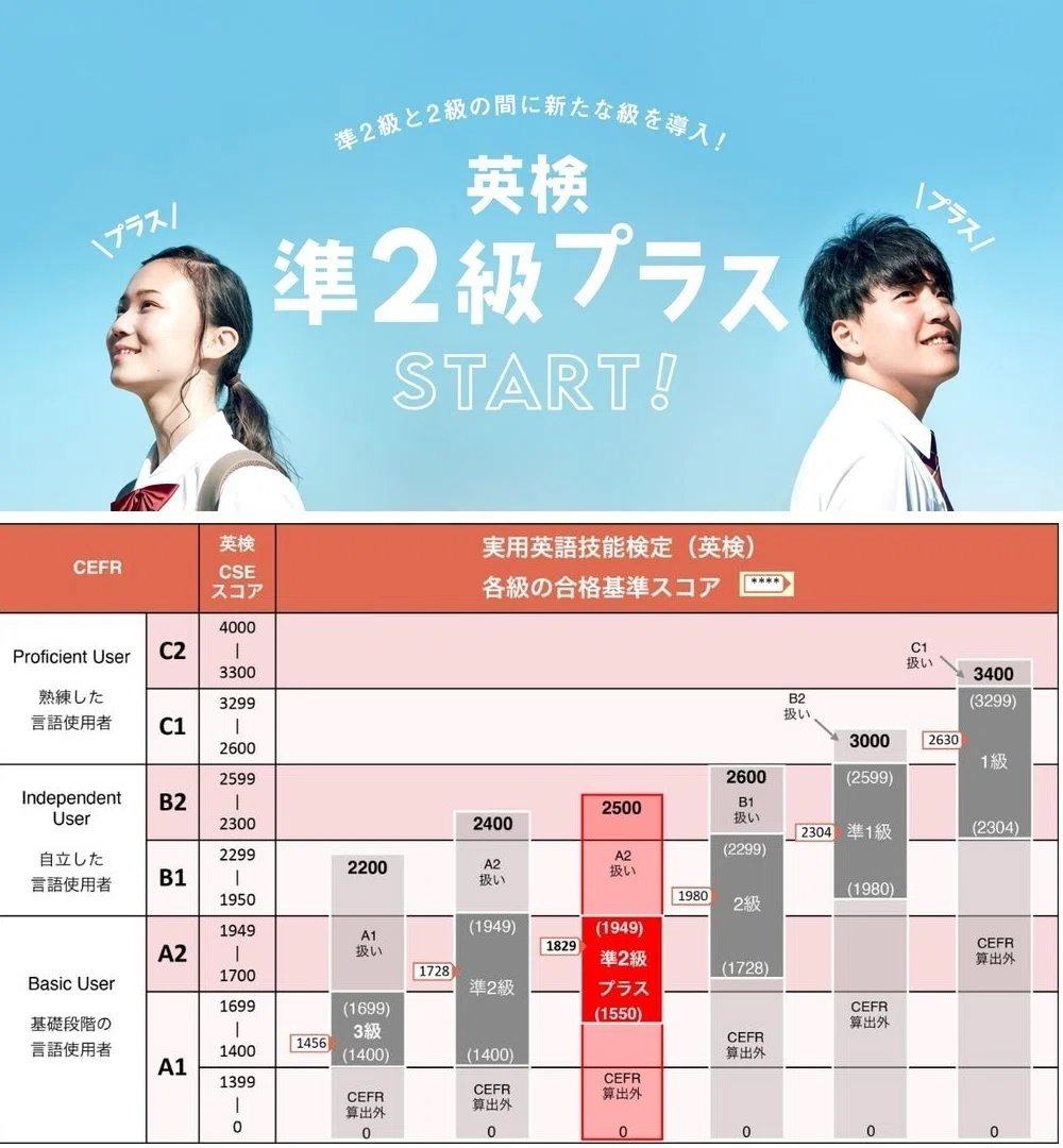 英検準2級プラス(2)と面接試験官 Eiken Pre. Level 2 Plus (2) and Interview Examiners ...