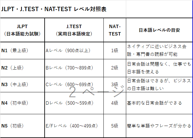 JLPT・J.TEST・NAT-TEST ｜Maygreen