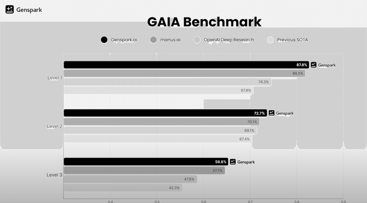 【Genspark】超衝撃のスーパーエージェント！【PDF付】｜高梨洋平｜リサーチャー
