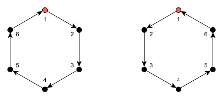 Holomorphで二面体群を一般化する｜パトポス