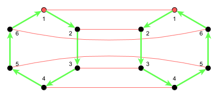 Holomorphで二面体群を一般化する｜パトポス