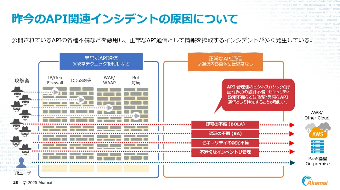 Akamai API Security 製品紹介・デモ、ワークショップ｜Akamai