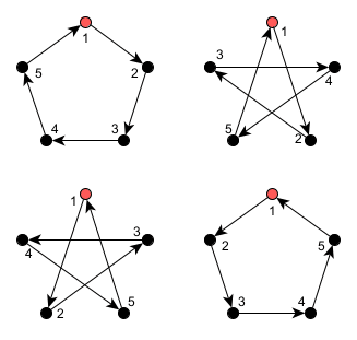 Holomorphで二面体群を一般化する｜パトポス