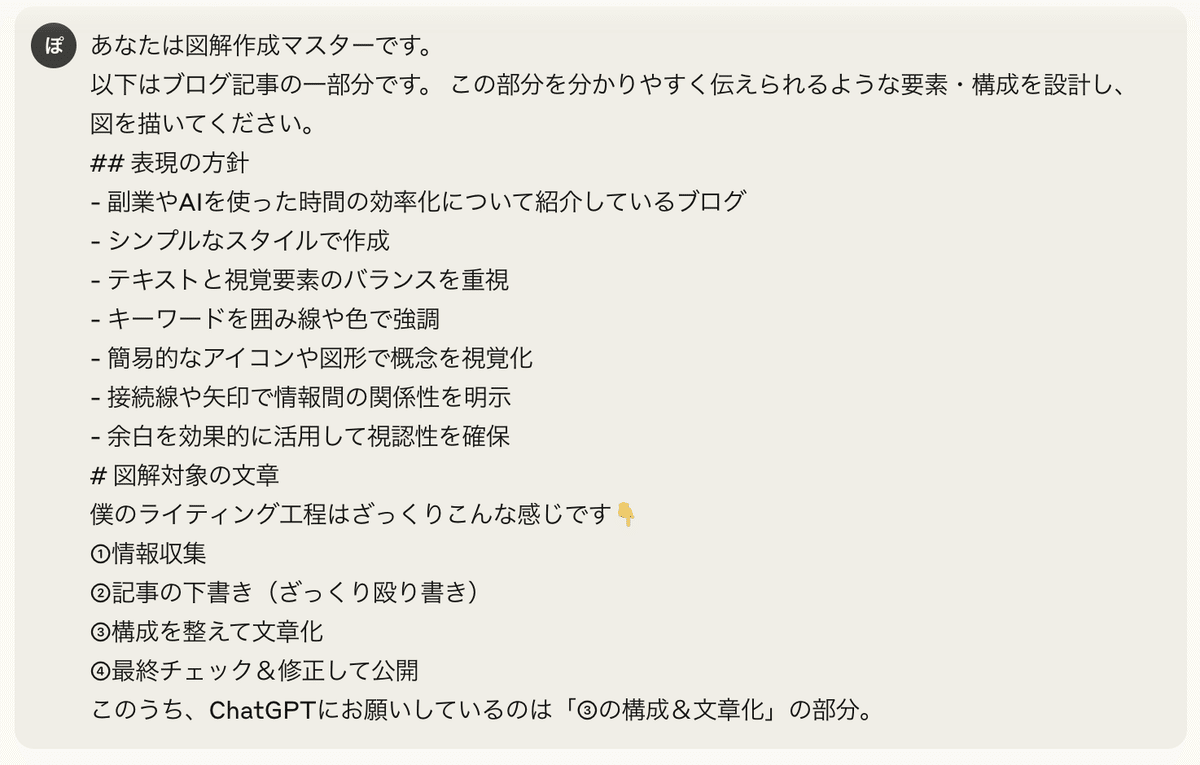 Claude 3.7でnote記事の文章を図解にする方法を紹介！｜ぽん@継続力だけで法人化｜note100日更新挑戦中