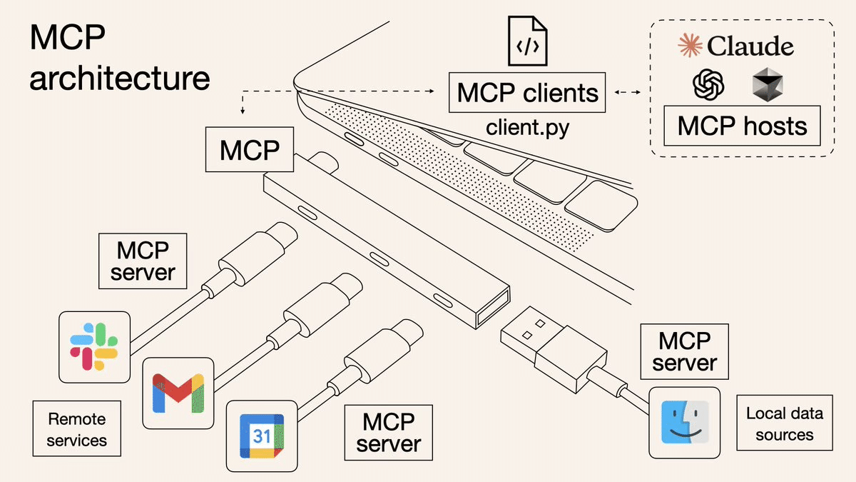 【Dify】MCP連携プラグイン〜Zapier MCPと連携する方法〜｜Dify Base