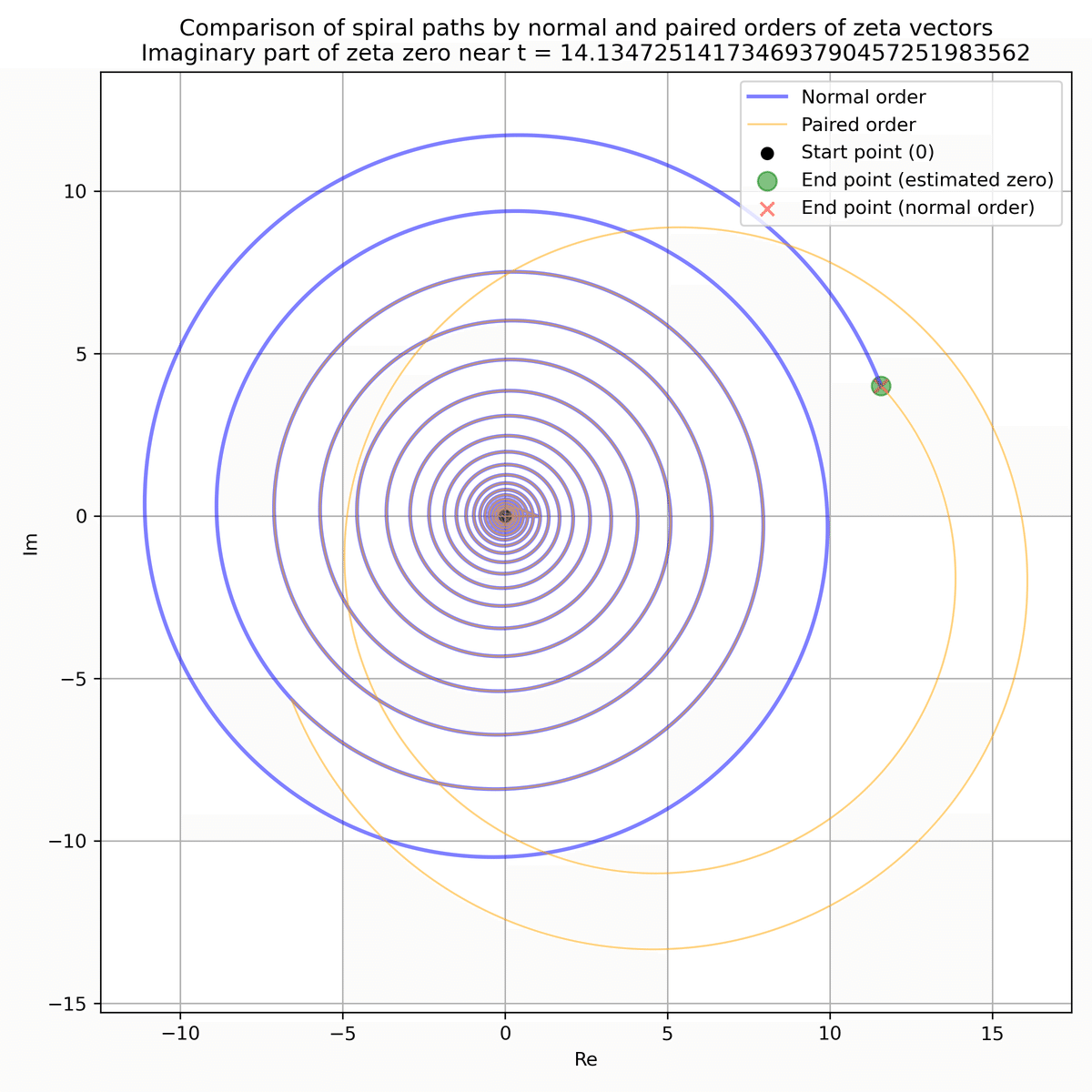 📜Zeta Spiral Center Theorem (ZSCT): A Geometric Framework for the ...