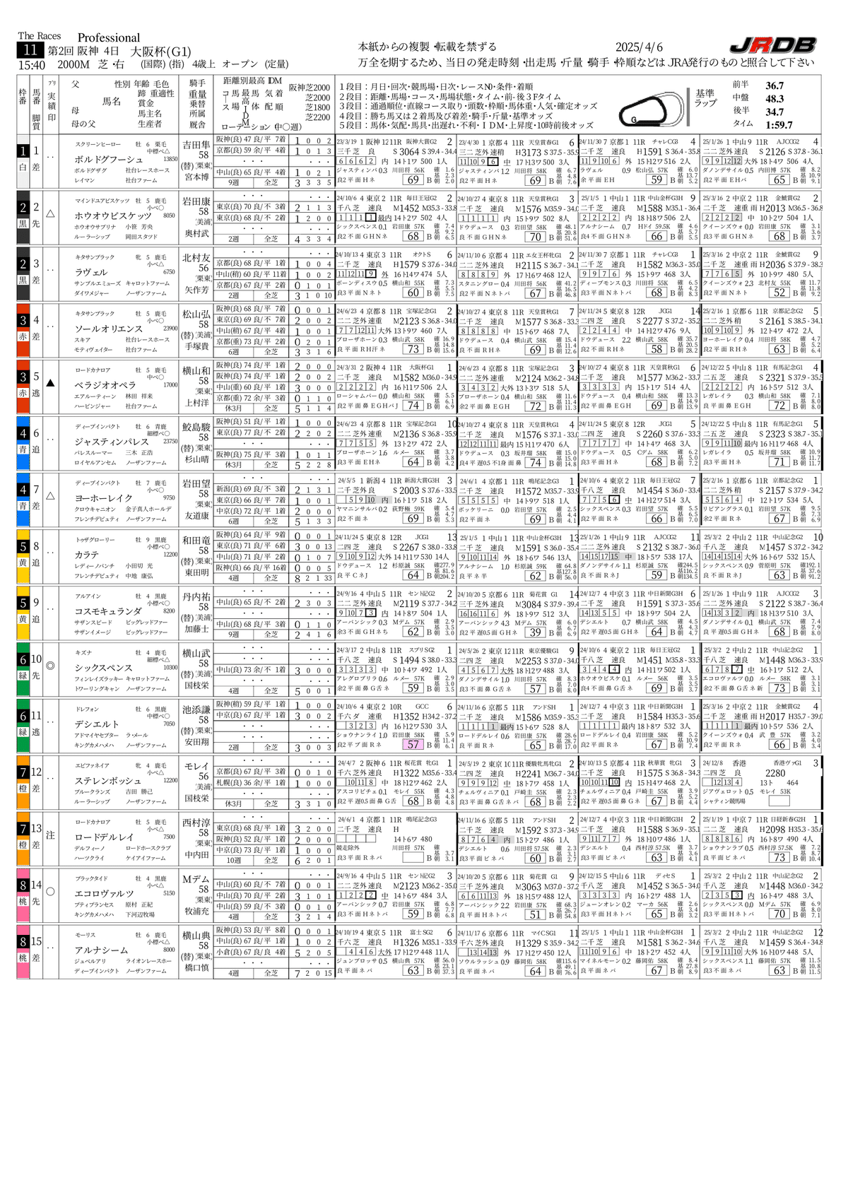 4/5(土)分＆大阪杯の早刷り枠確定新聞をご覧いただけます｜JRDB 競馬アラカルト