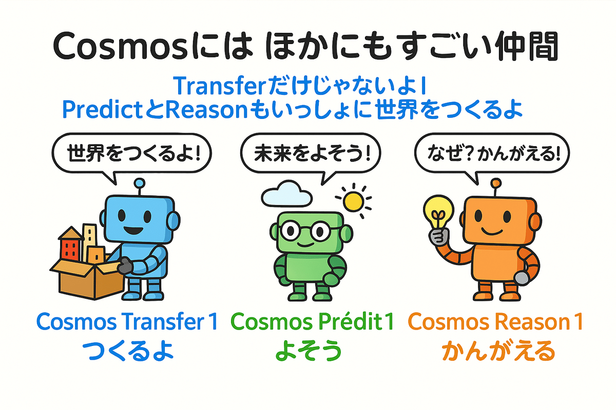 NVIDIA論文解説：AIモデルCosmos Transfer 1｜Kawamura Akihiro