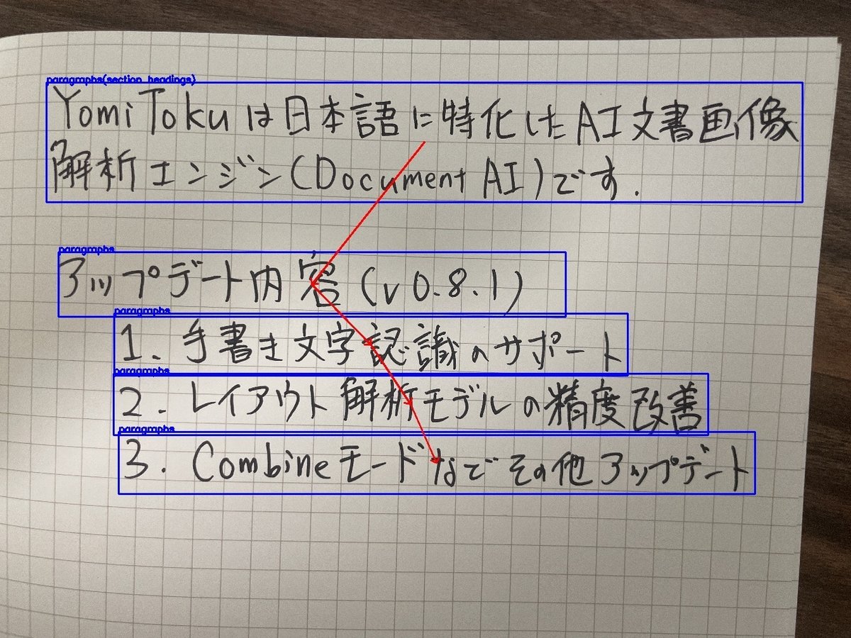 YomiTokuアップデート情報 v0.8.1｜Kotaro.Kinoshita