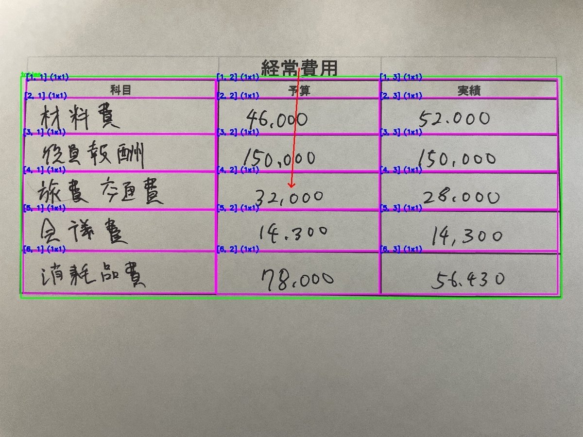 YomiTokuアップデート情報 v0.8.1｜Kotaro.Kinoshita