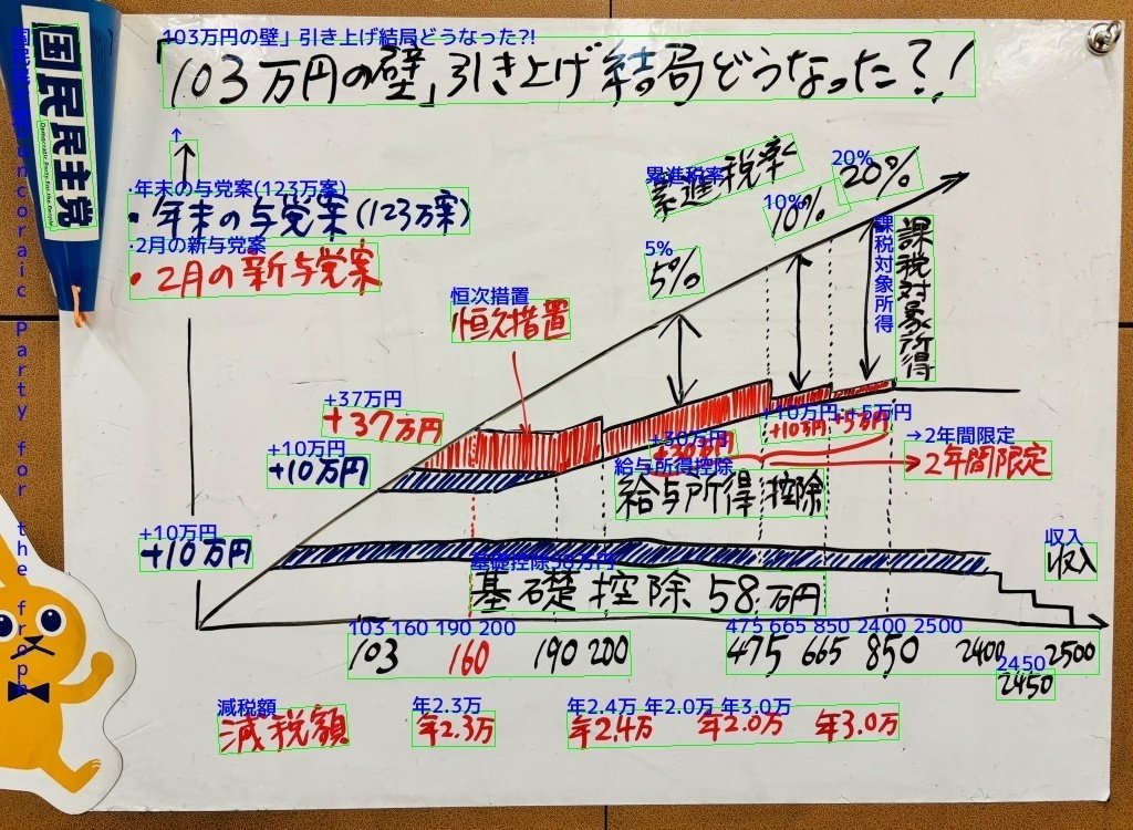 YomiTokuアップデート情報 v0.8.1｜Kotaro.Kinoshita