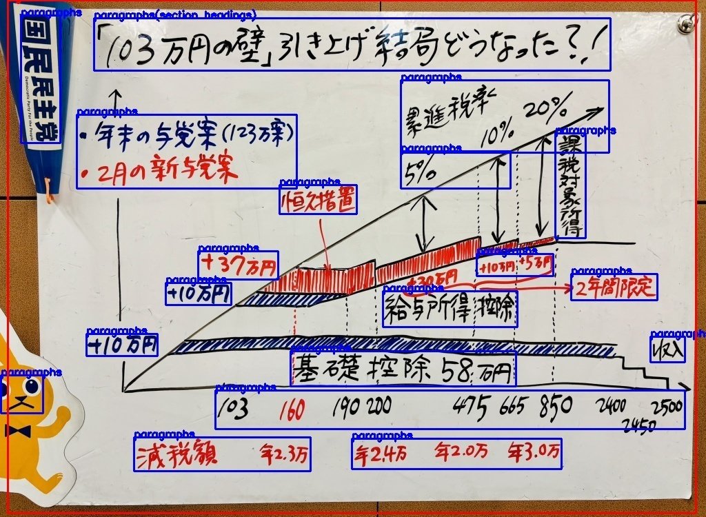 YomiTokuアップデート情報 v0.8.1｜Kotaro.Kinoshita