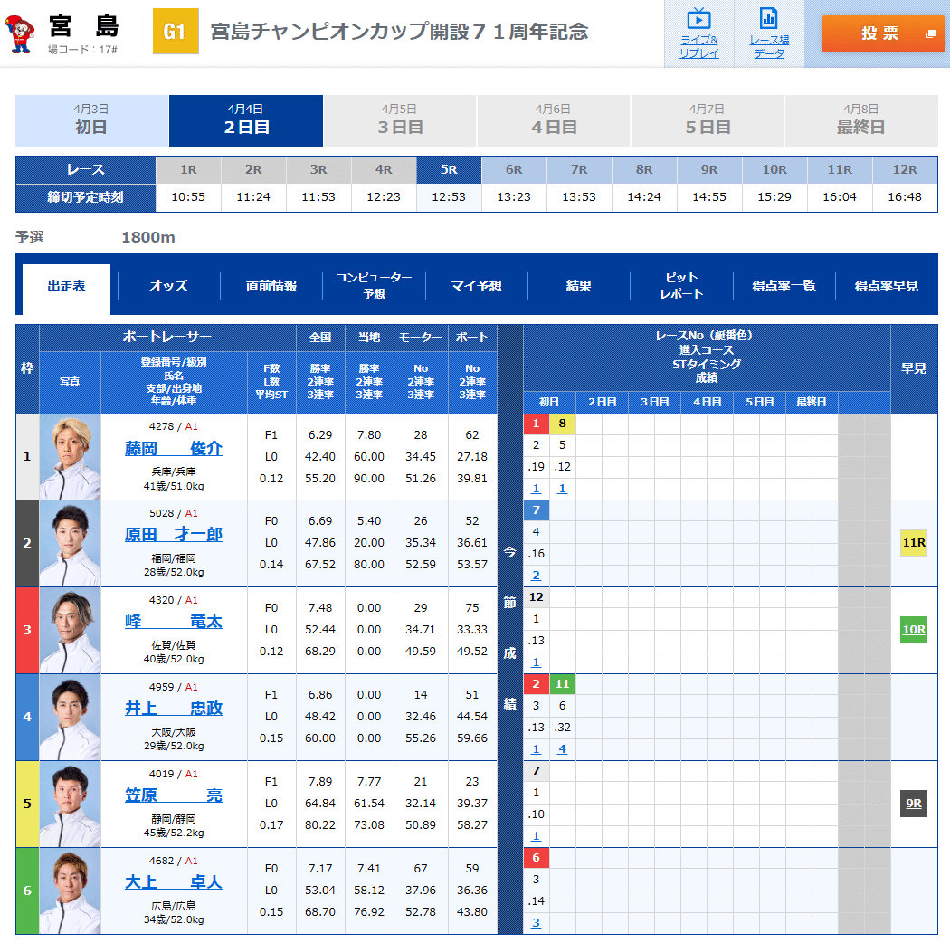 宮島5R 締切12:53｜79