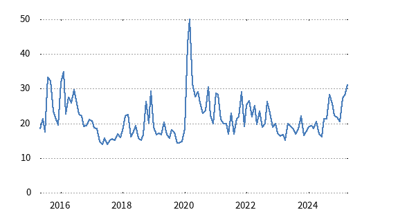 不安と向き合うための指標：日経平均ボラティリティ・インデックス（VI）とは何か｜yanta＠金融Webライター+note・Kindle作家