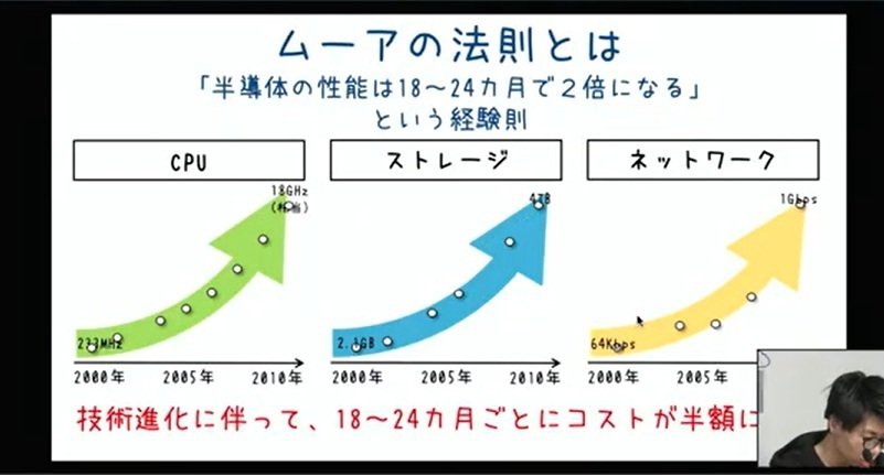 Day4データの扱いとEBPM｜やんばる