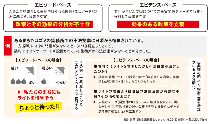 Day4データの扱いとEBPM｜やんばる