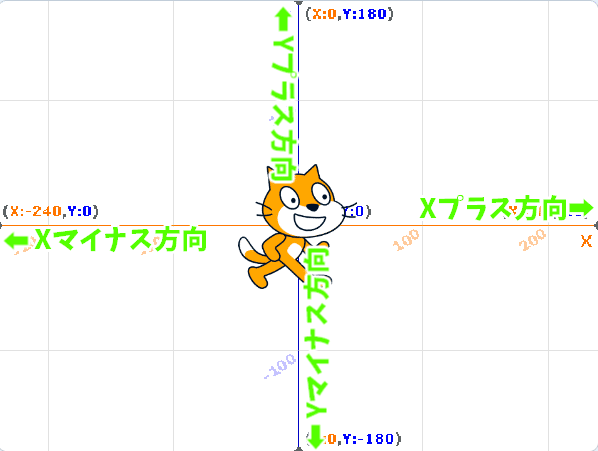 矢印キーでネコを動かそう！【初心者向けScratch#1】｜スペルラボ / Spell_Lab
