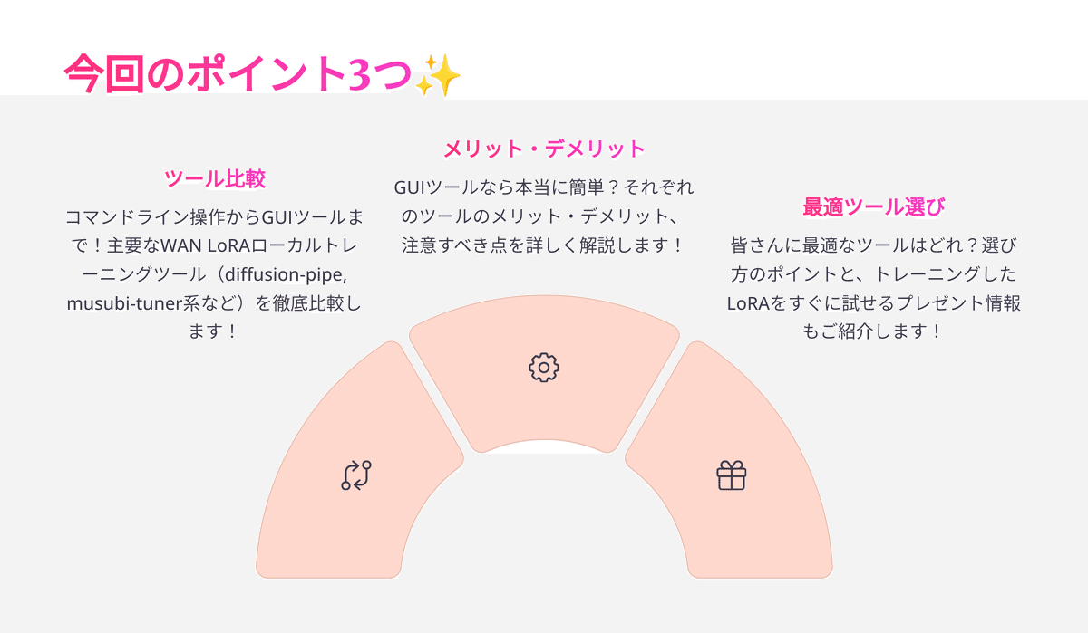 もう迷わない！WAN 2.1 LoRA作成ツール選びガイド👍 diffusion-pipe, musubi-tuner, GUI, Web ...
