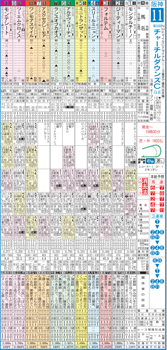 4/5 チャーチルタウンズC！｜GAMERA777