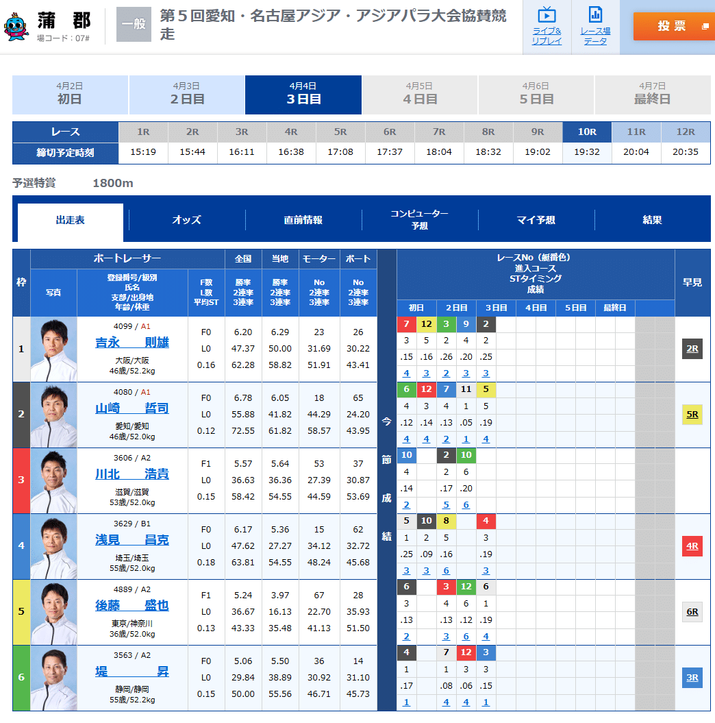 蒲郡10R 締切19:32｜79