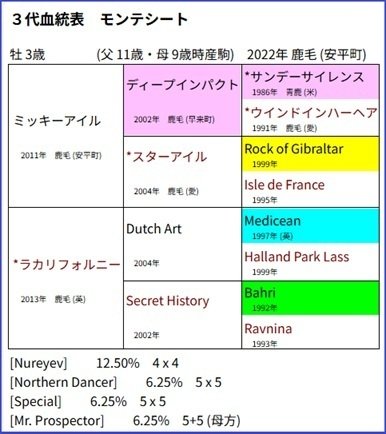 【2025 チャーチルタウンズC（G3）】～予想篇｜Haya