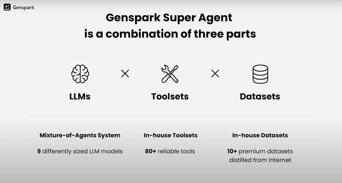 Genspark スーパーエージェントとは？特徴・料金・具体的活用事例まで徹底解説｜アイノト