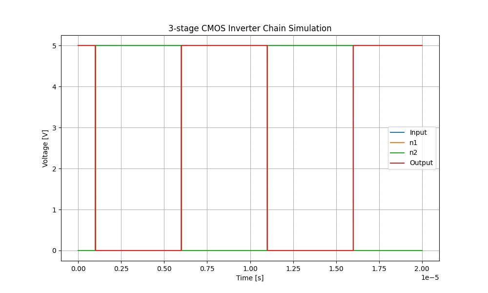 PySpiceを使ってみよう②｜にしはる