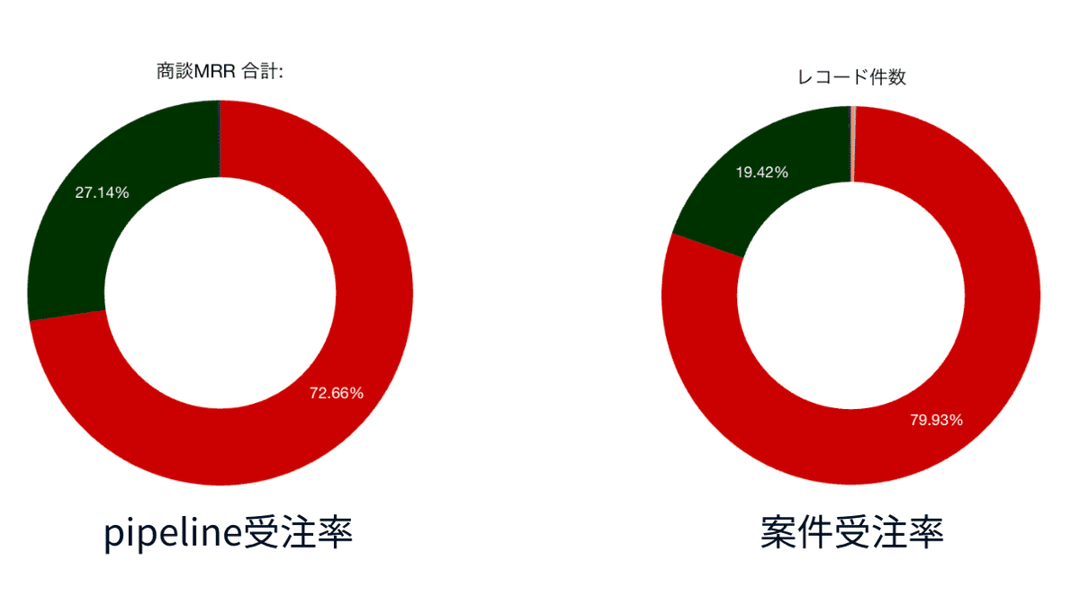 パー売上の連動についてー｜MJ_LayerX