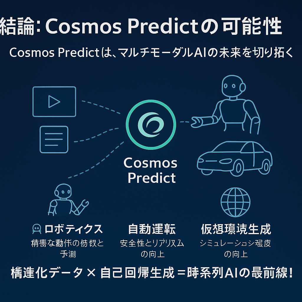NVIDIA論文：Cosmos Predict 中間動作をマルチモーダル予測の応用｜Kawamura Akihiro