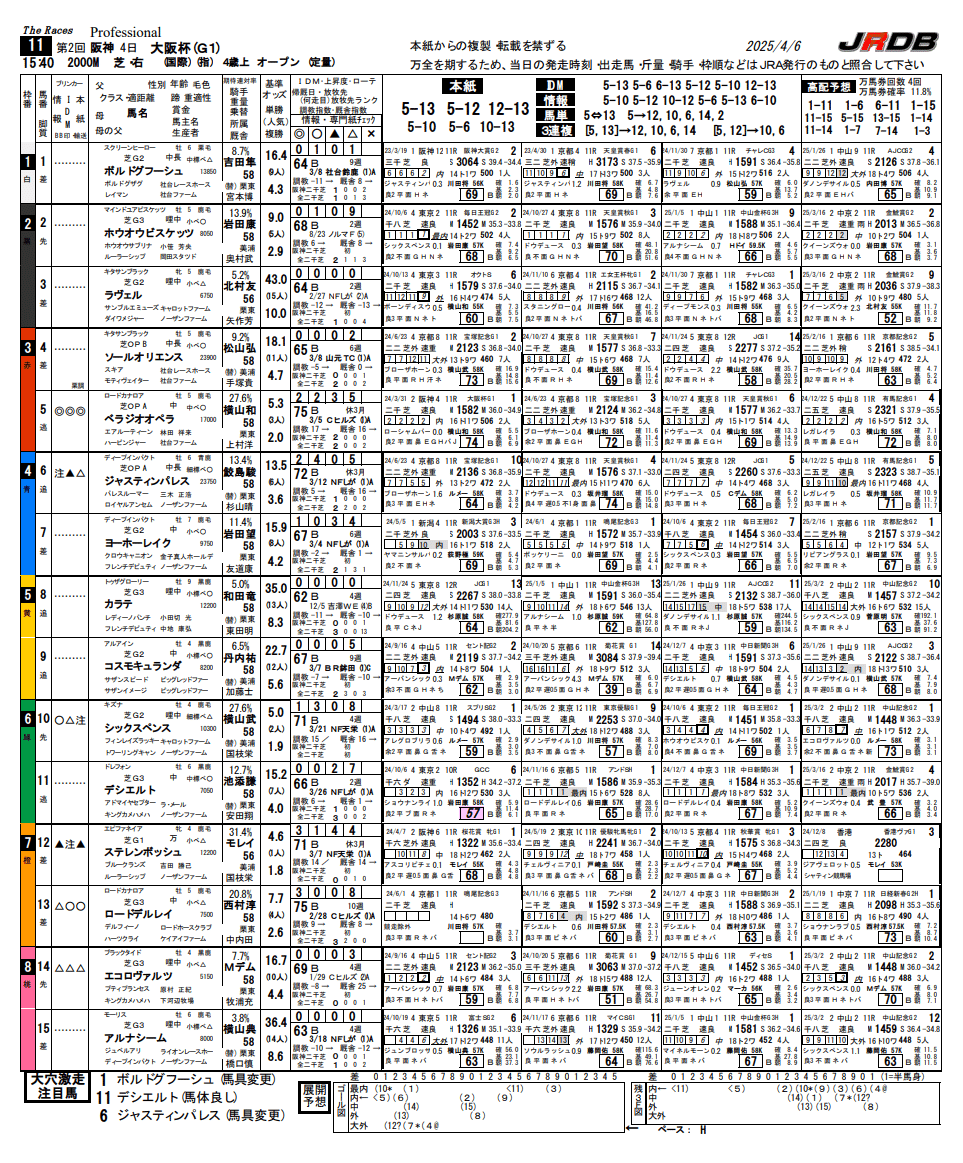 4/6（日）分の「パドック新聞」をご覧いただけます ｜JRDB 競馬アラカルト