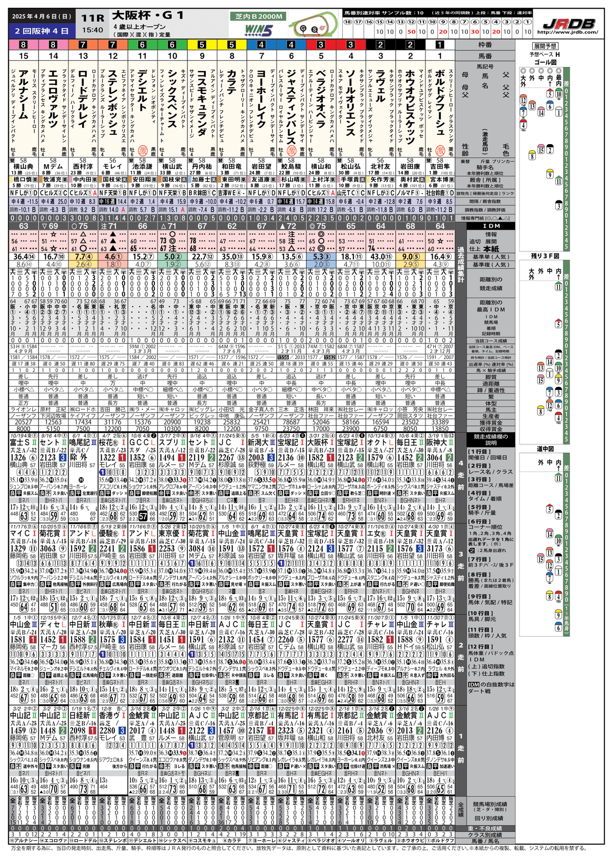 4/6（日）阪神11R 大阪杯 赤木の予想｜JRDB 競馬アラカルト