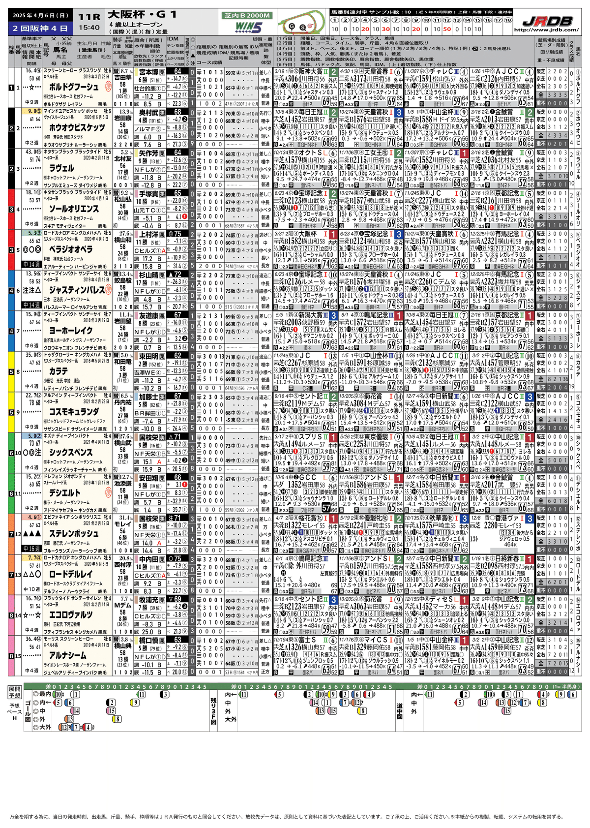 4/6（日）阪神11R 大阪杯 赤木の予想｜JRDB 競馬アラカルト