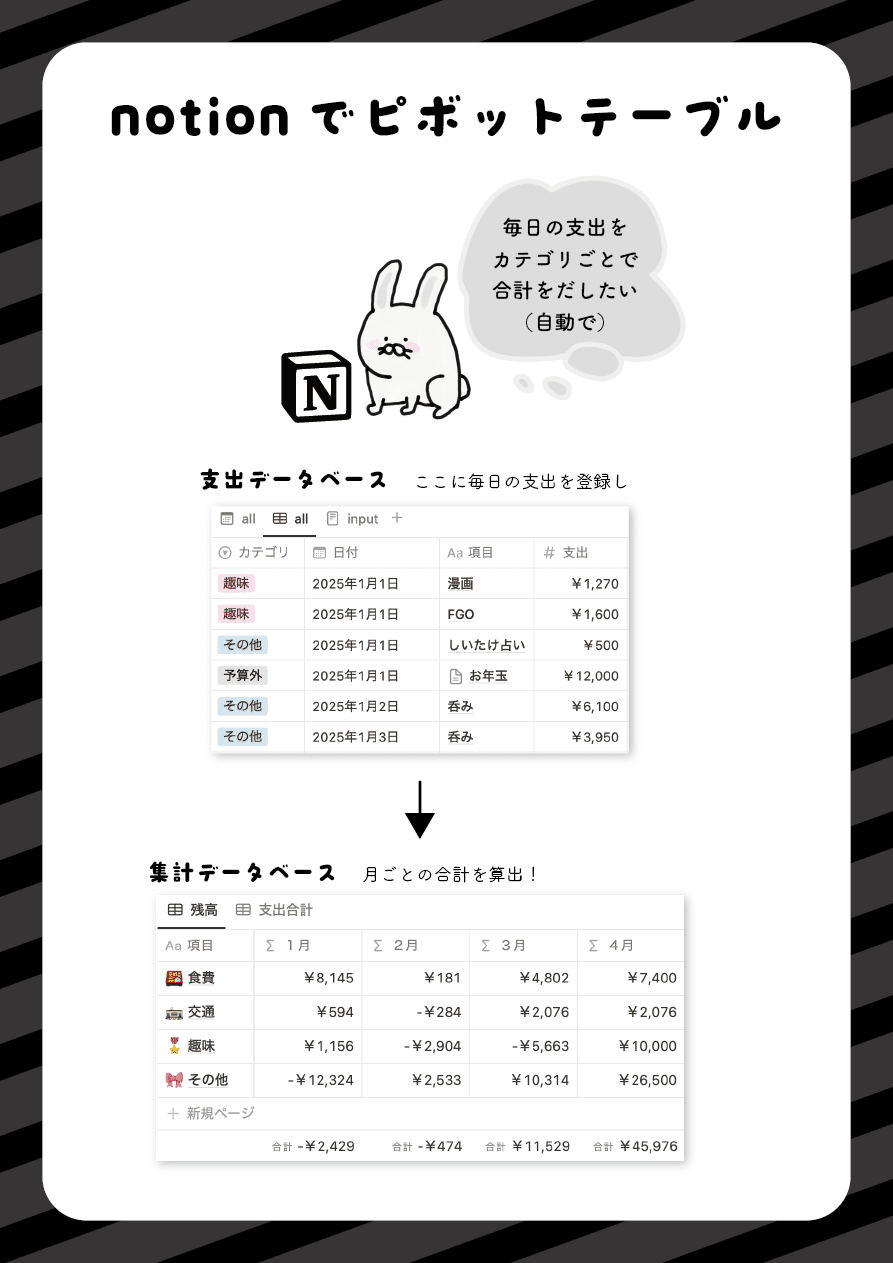 notionでピボットテーブル｜もじばけ