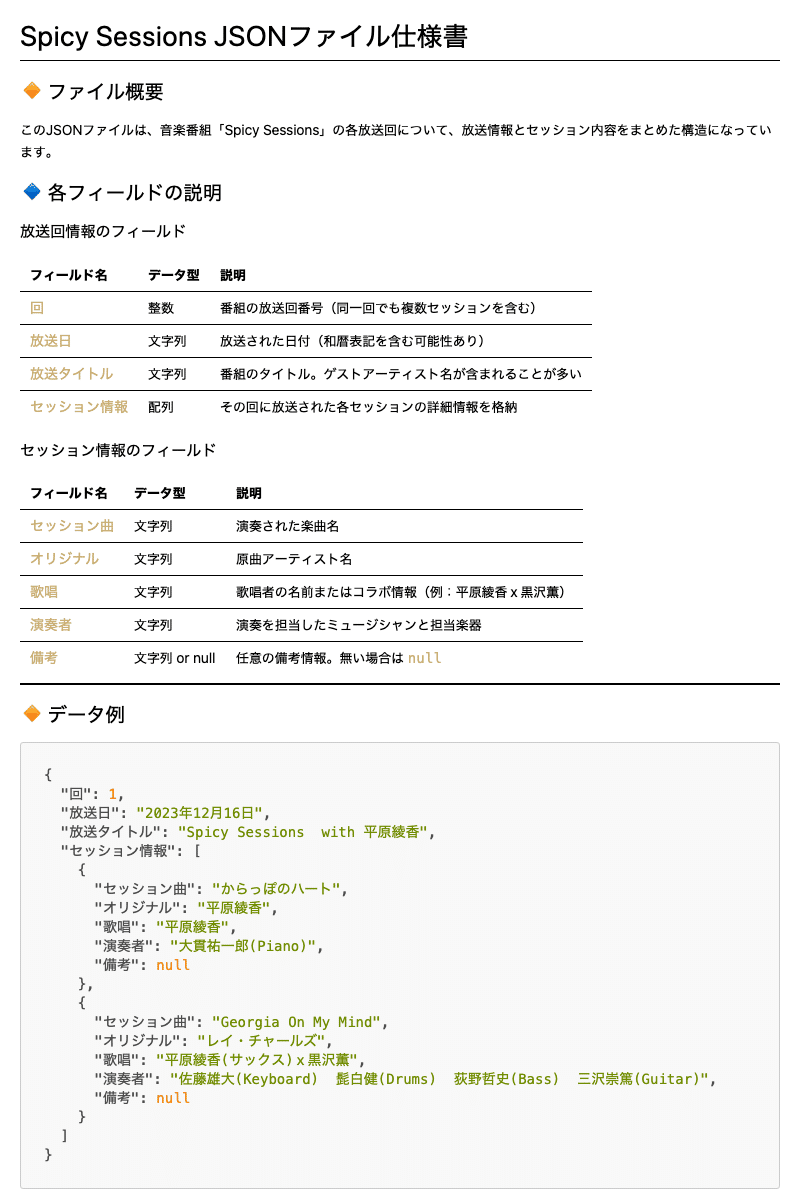 Spicy Sessions セッション曲 プレイリスト (JSONファイル編）｜トニーたに