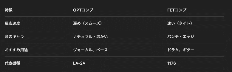 コンプレッサーFETとOPTの違いは？使い方は？｜DTM Topics