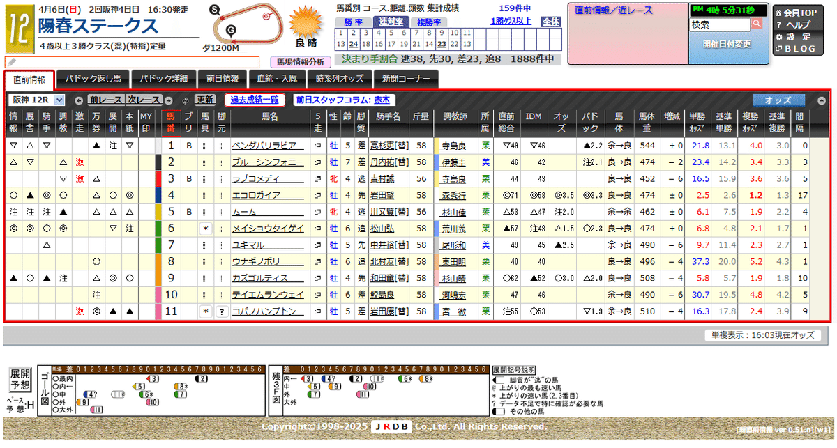 4/6(日) 阪神12R 陽春S 直前情報｜JRDB 競馬アラカルト